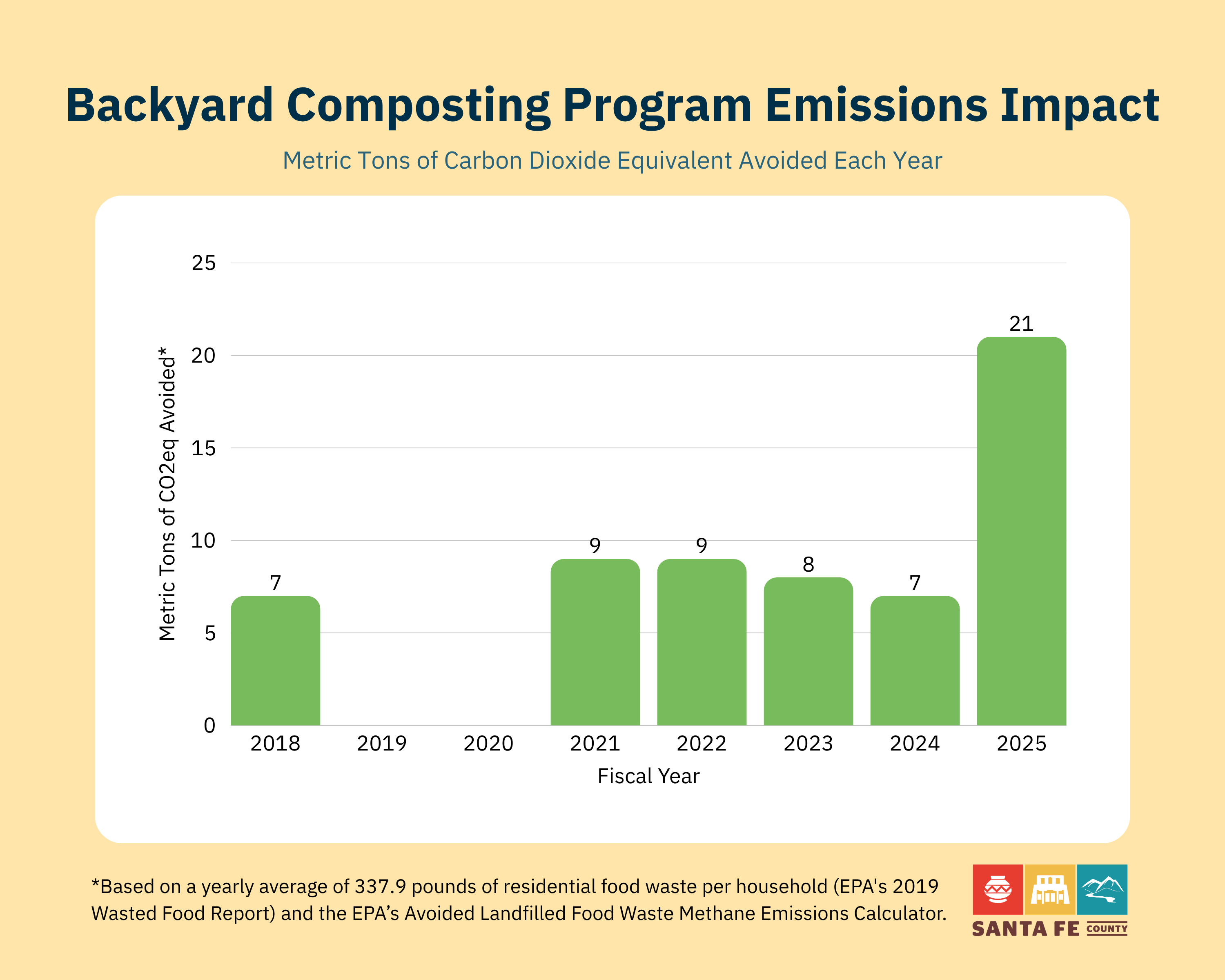 County composting program reduces greenhouse gases bucket by bucket ...